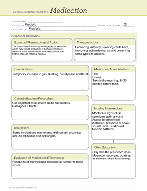 Metoclopramide - Medication template with mechanism of action ...