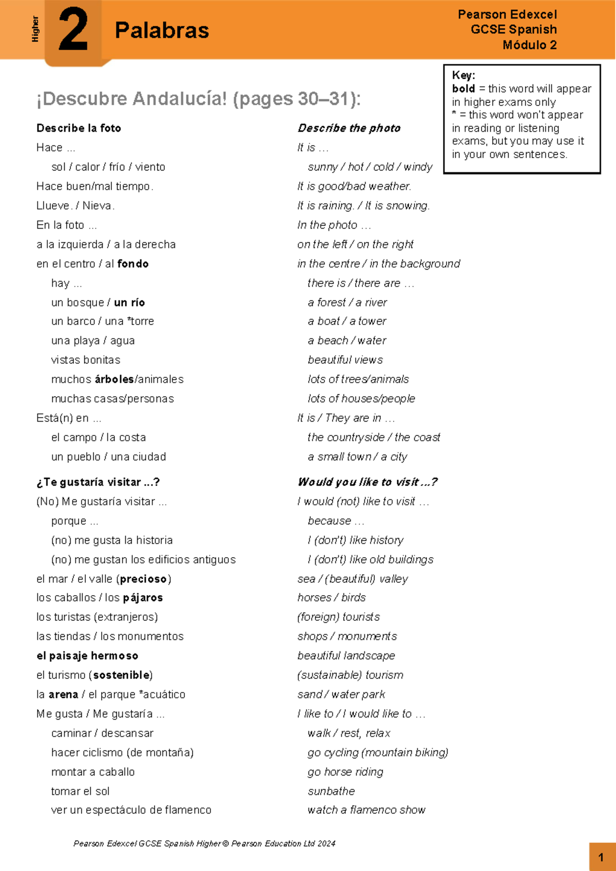 GCSE Spanish Higher Módulo 2 Vocabulary Notes - Studocu