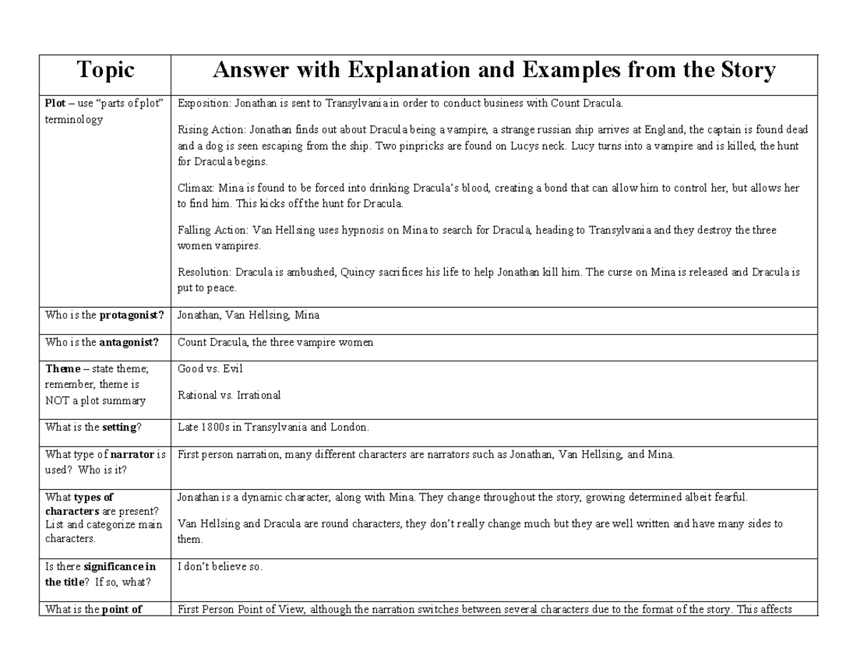 Dracula Analysis Scorecard: Plot Elements & Gothic Elements Explained ...