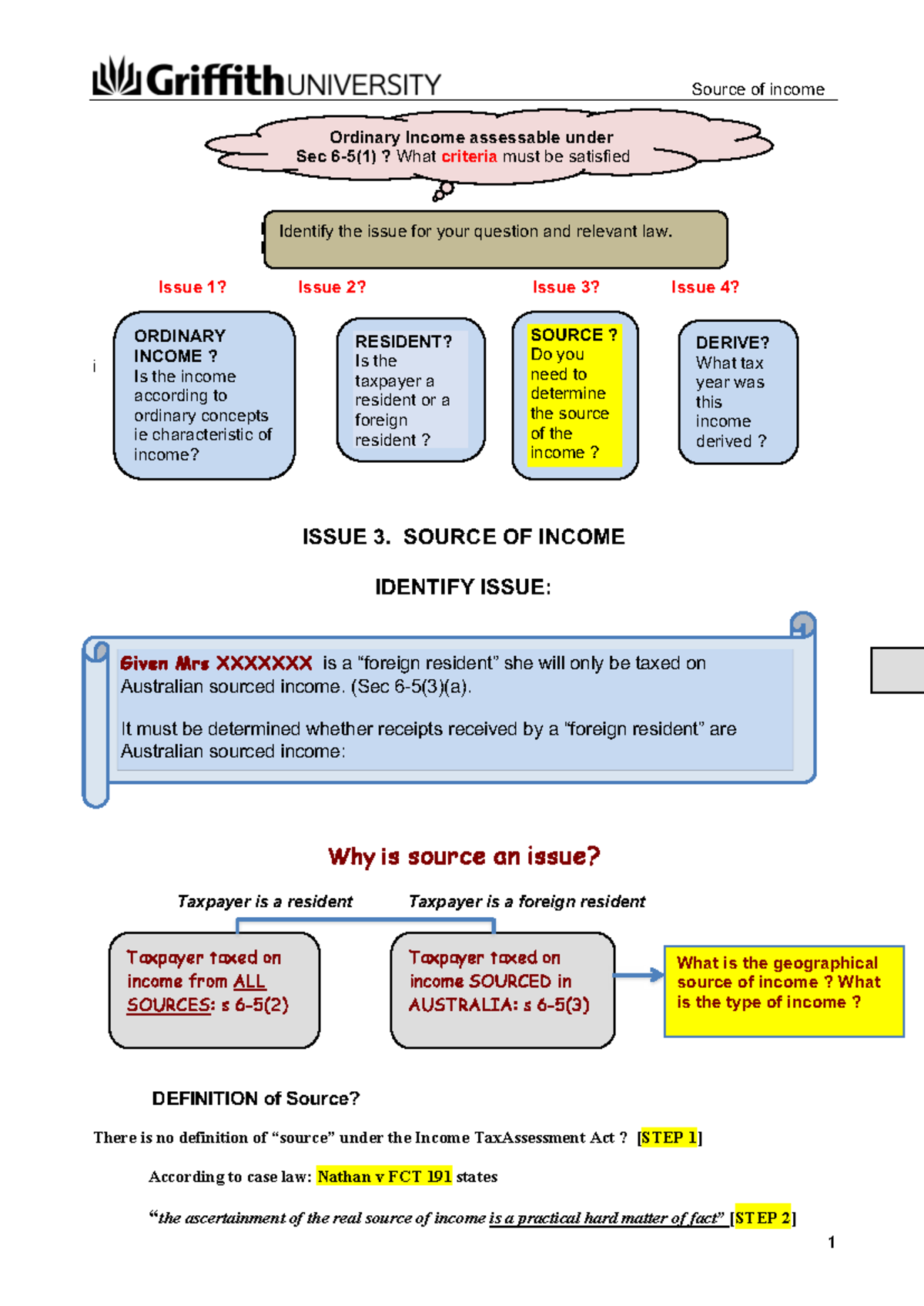 Flowchart: Source of Income Tax Assessment under Sec 128D - Studocu