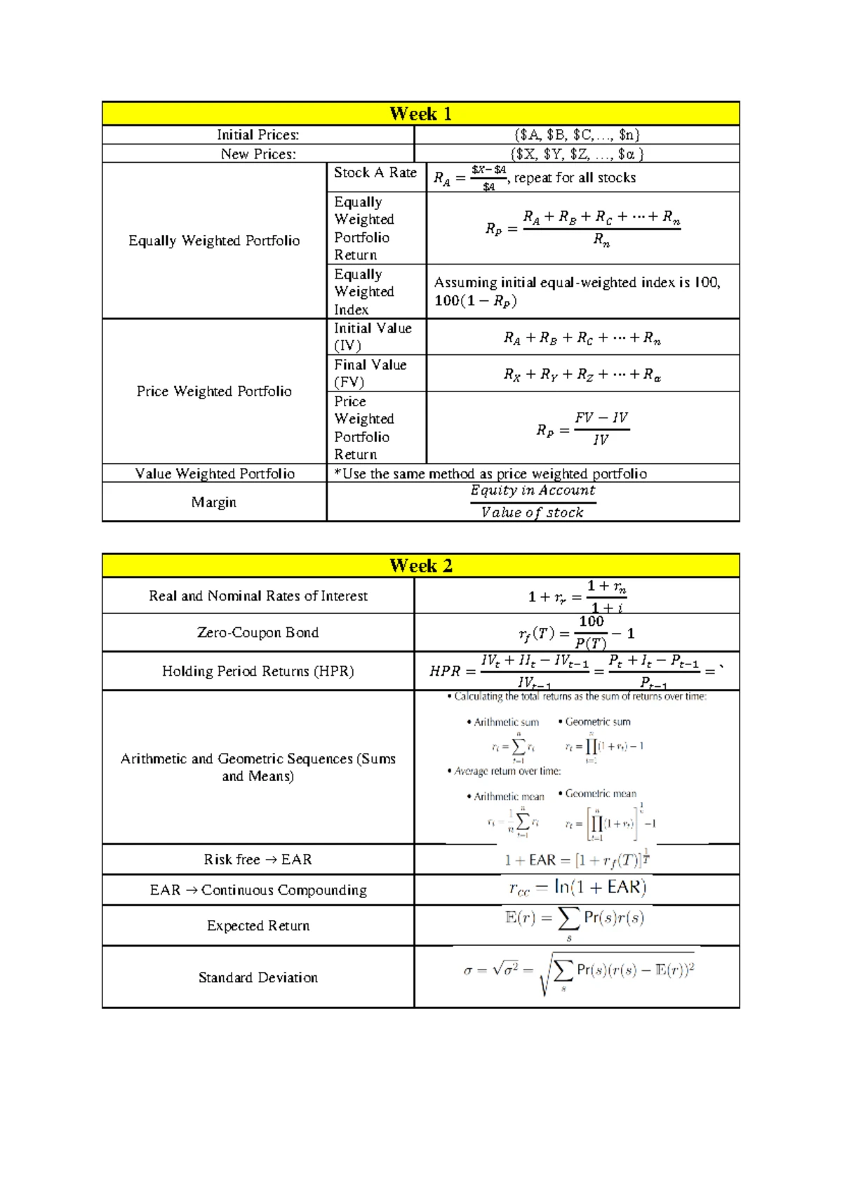 FINM3011 Investments Final Exam Formula Sheet (Preliminary Version ...