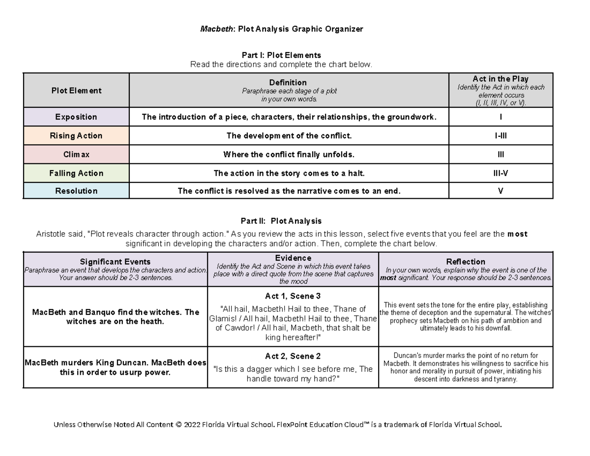Macbeth (5.06) Plot Analysis Graphic Organizer and Events Summary - Studocu