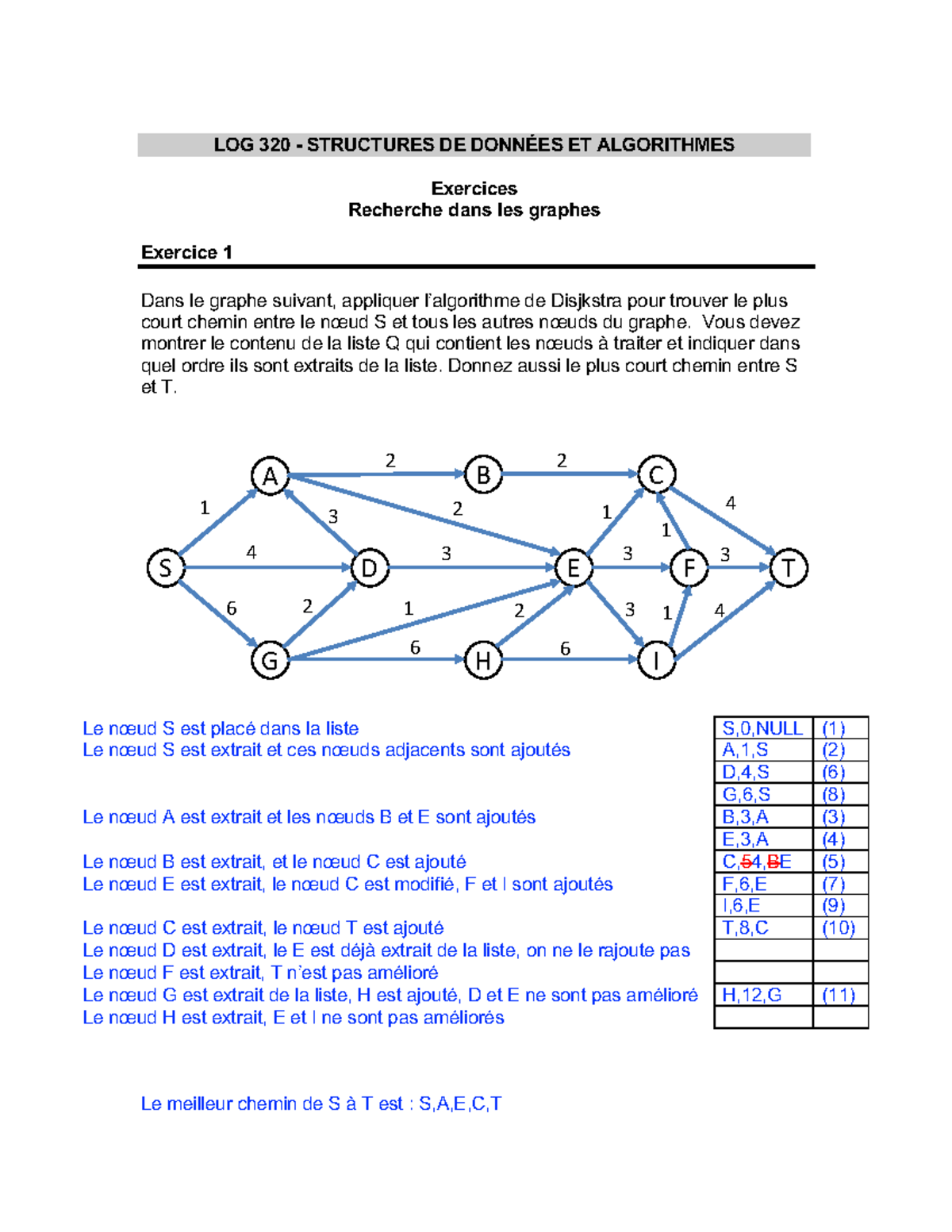 LOG 320 Exercices sur Dijkstra et MiniMax en Algorithmes - Studocu