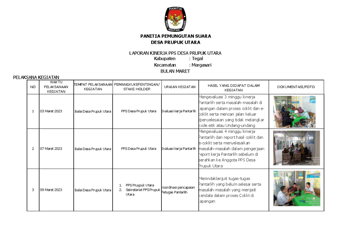 Laporan Kinerja PPS Desa Prupuk Utara Bulan Maret 2023 - Studocu