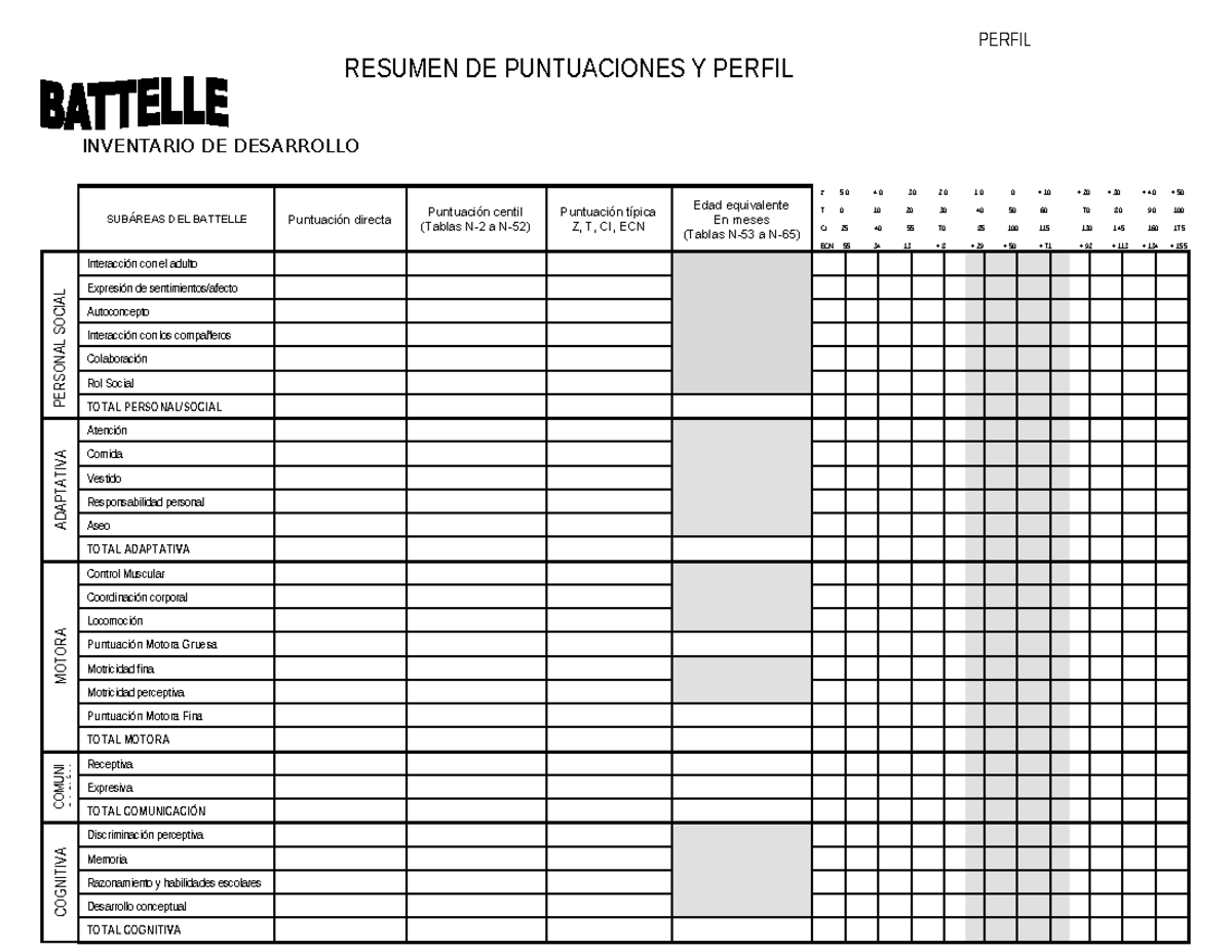 Perfil del Batelle: Análisis y Puntuaciones Detalladas - Studocu