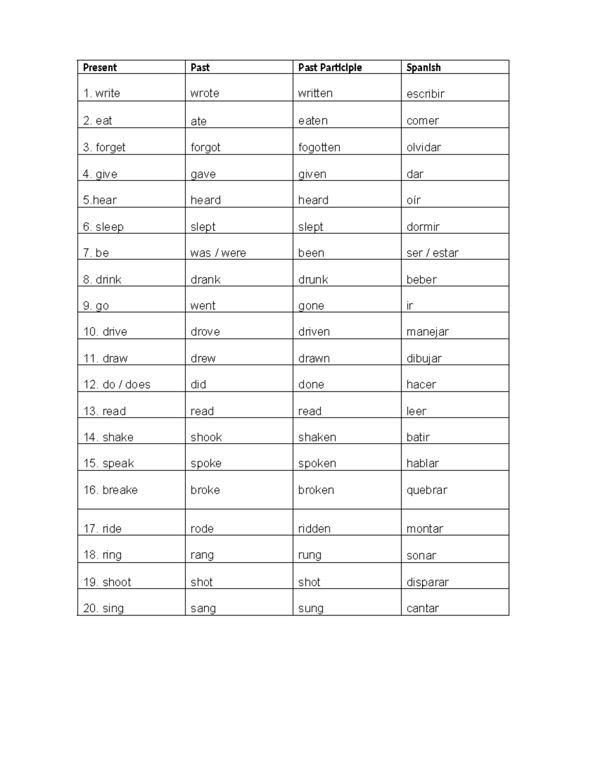 Spanish 1: Irregular Verbs Past & Past Participle Notes - Studocu