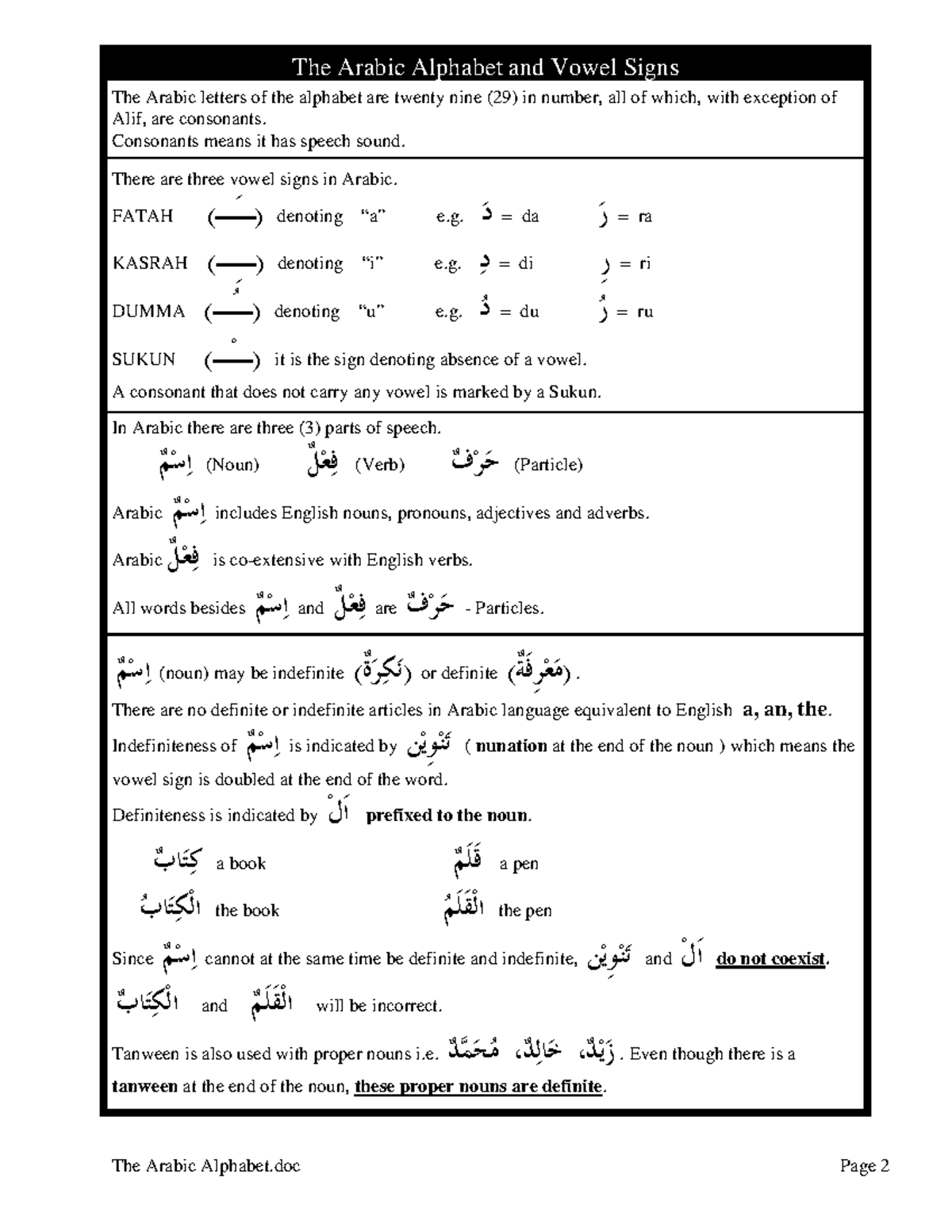 The Arabic alphabet and vowel signs: an overview for beginners - Studocu