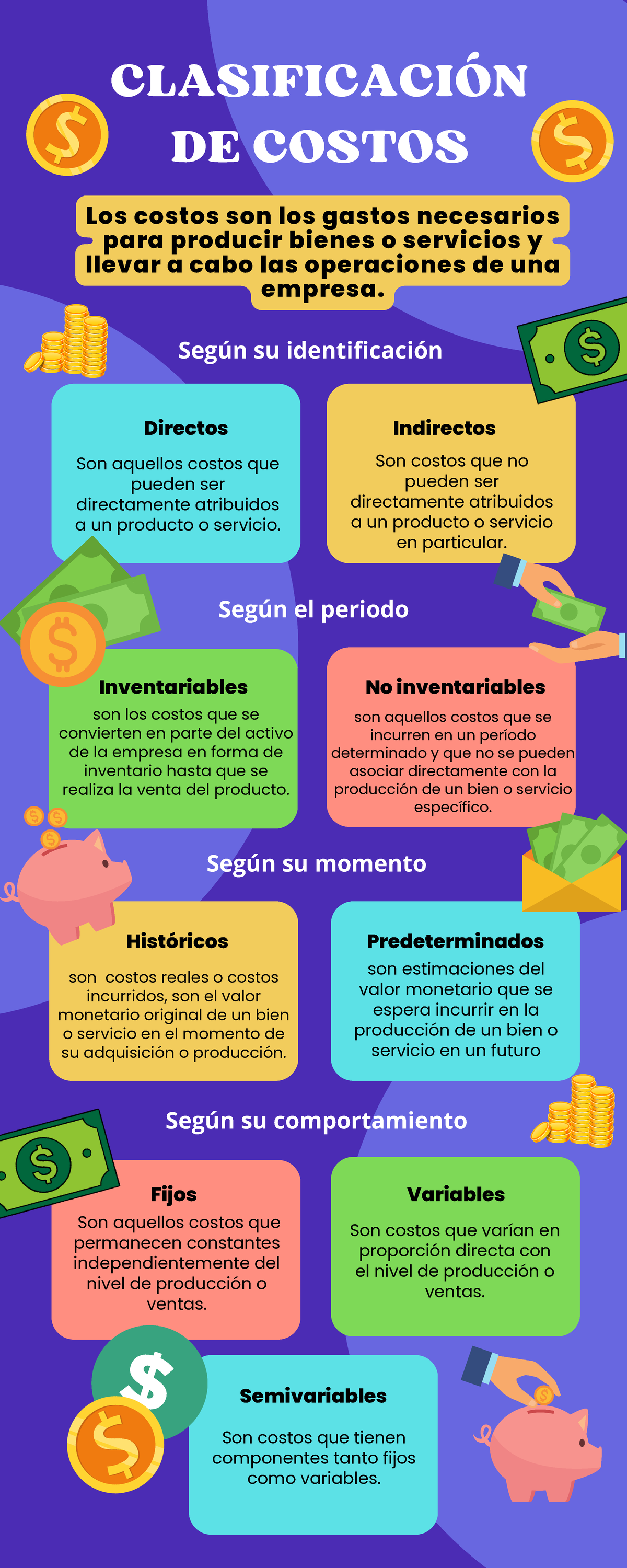 Clasificación de Costos: Fijos, Variables y Más - Infografía - Studocu