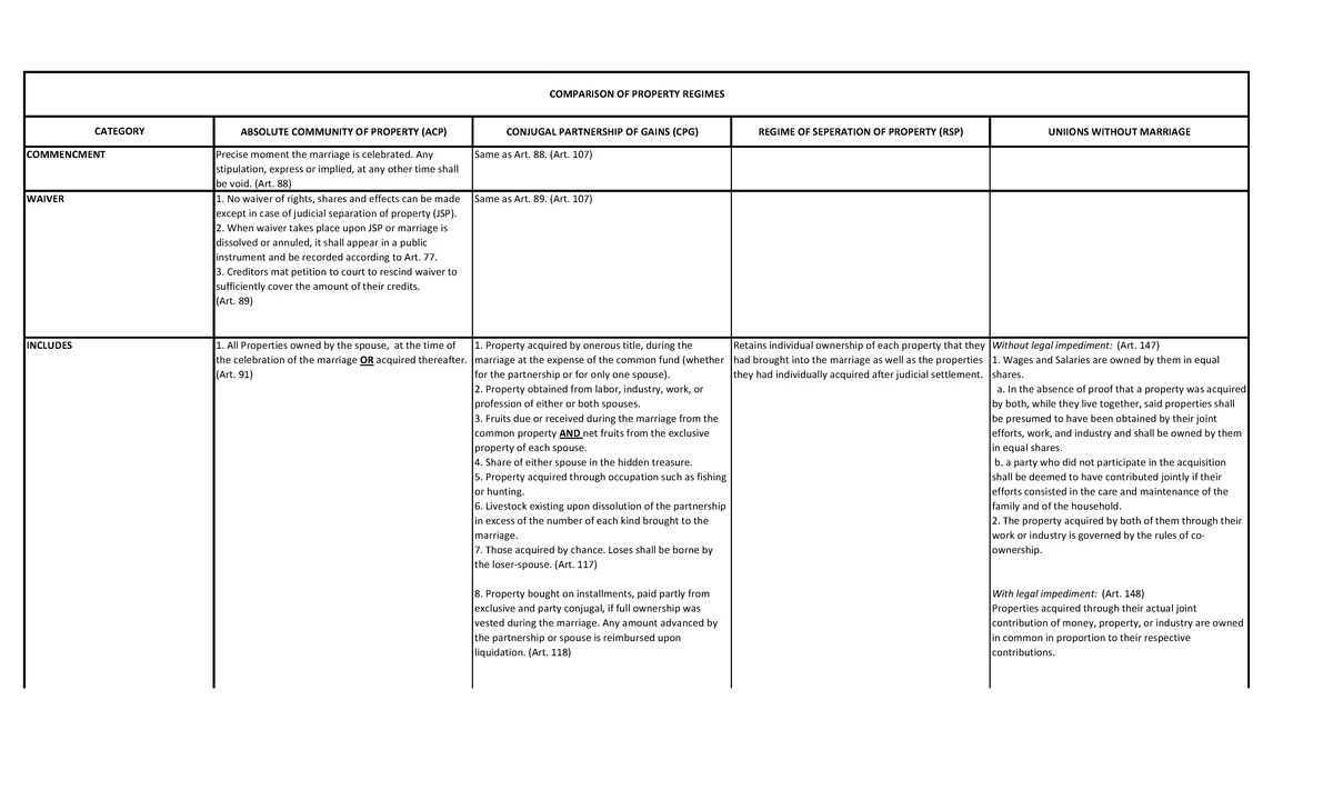 Usufruct - Comprehensive Review of Rights and Obligations - Studocu