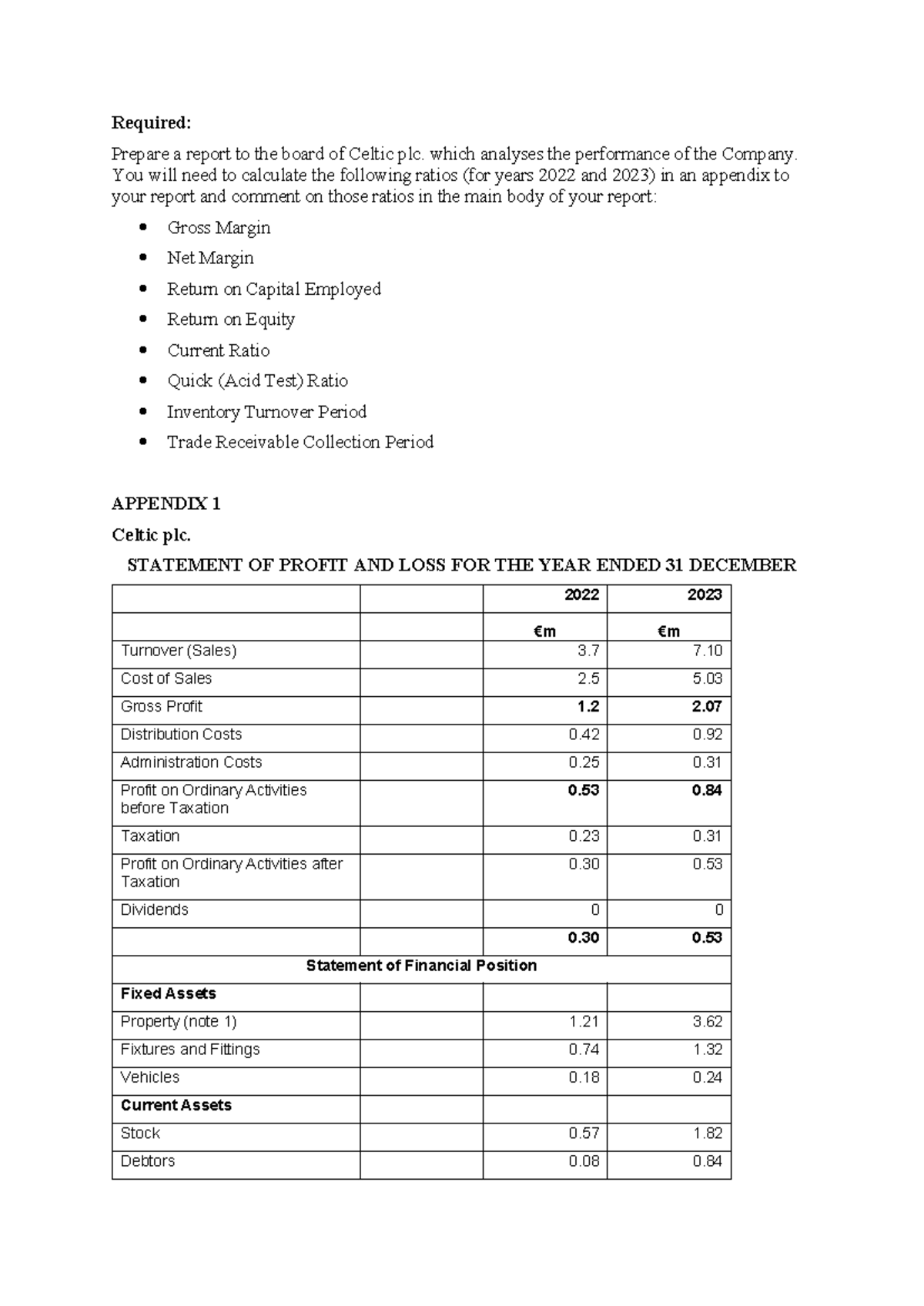 Celtic plc Performance Analysis Report for Class Assignment - Studocu