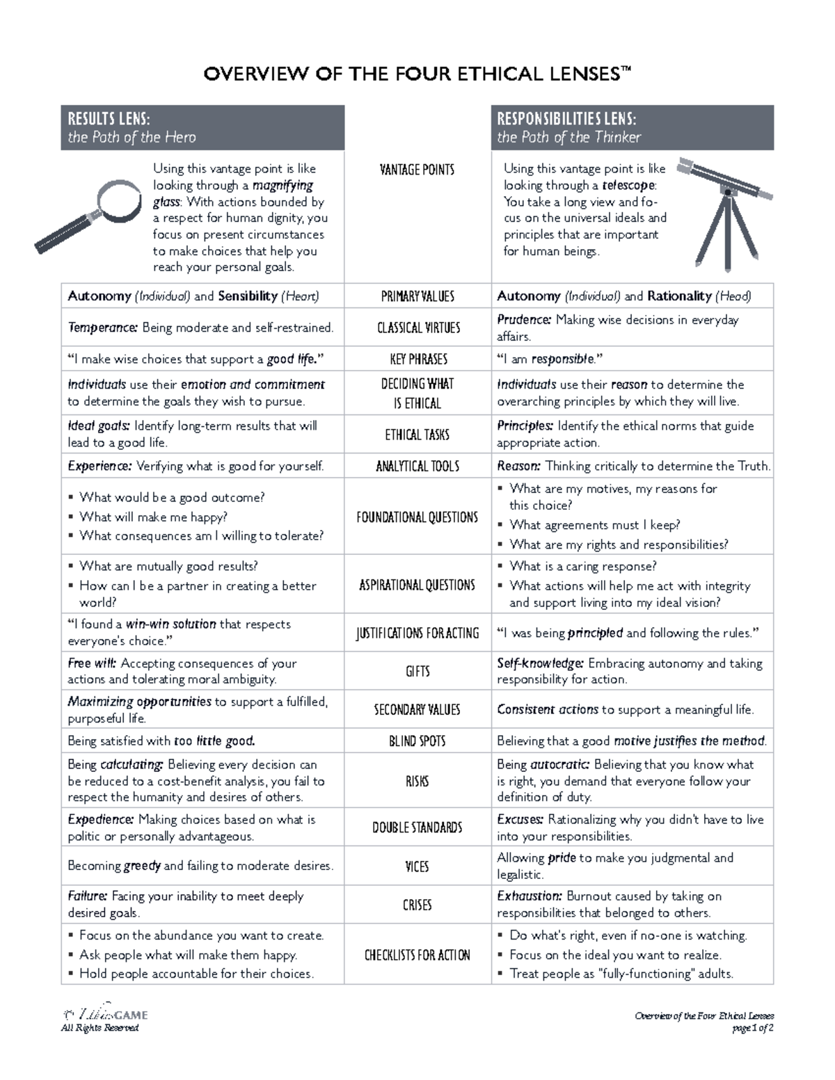Overview of the 4 Ethical Lenses: Insights and Applications - Studocu