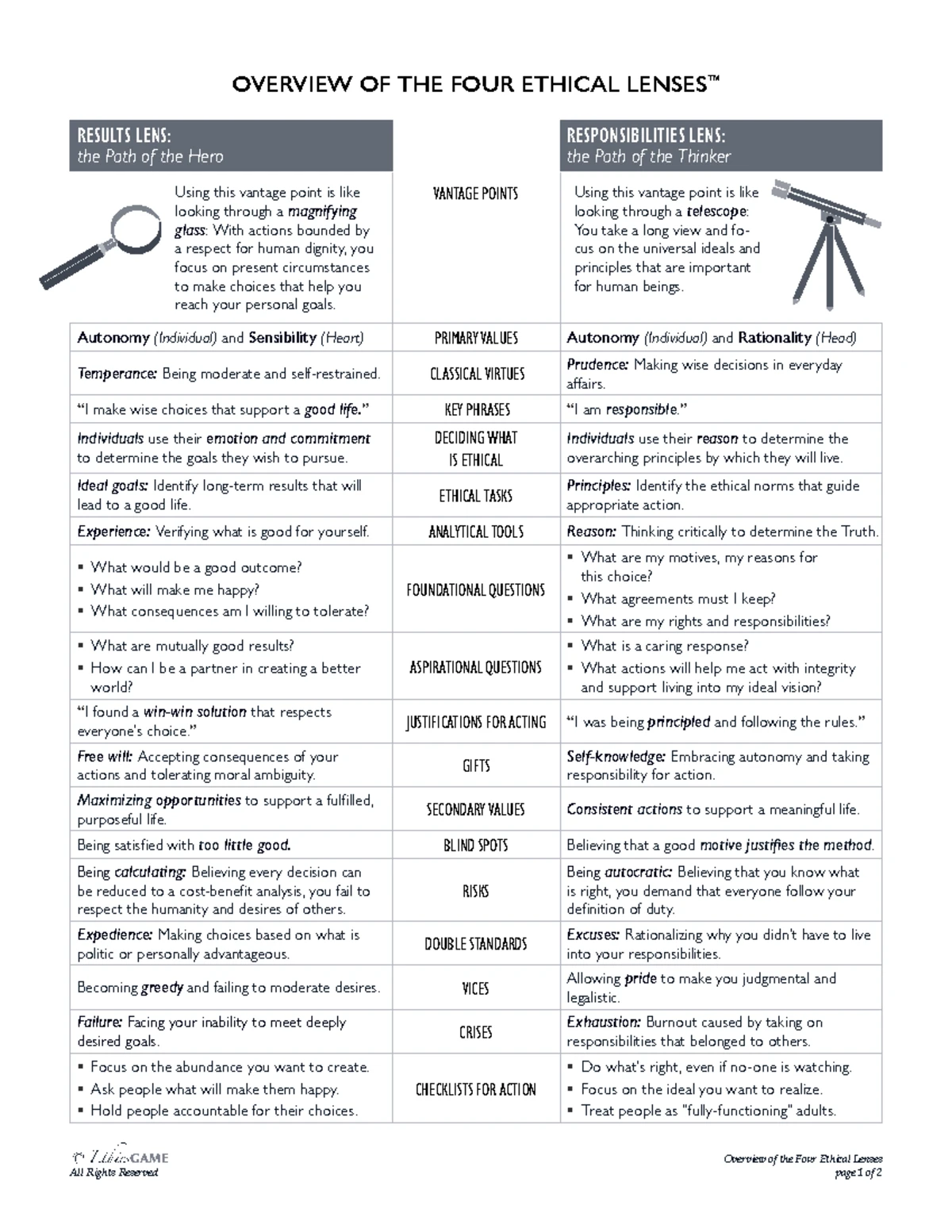 Overview Four Ethical Lenses - © EthicsGAME All Rights Reserved Overview of the Four Ethical ...