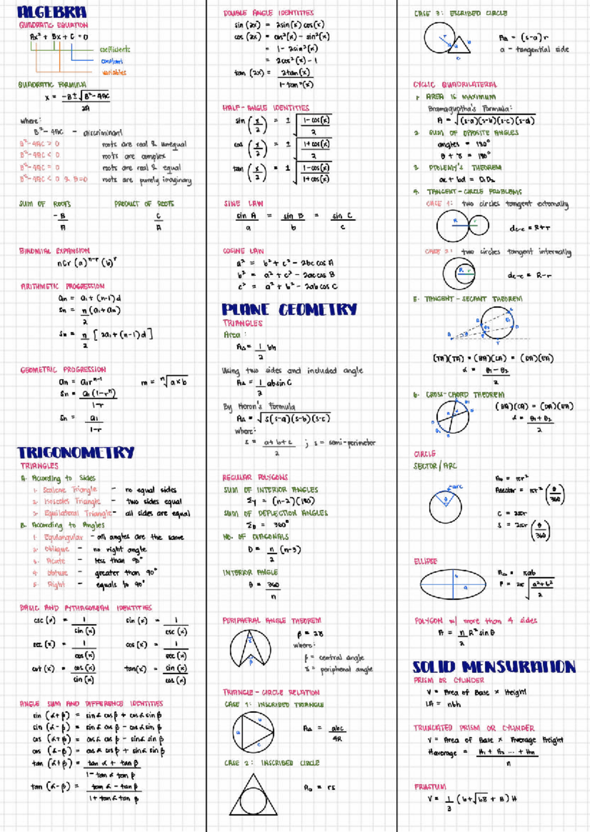 MSTE Formula: Algebra Double Angle Identities & Quadratic Equations ...