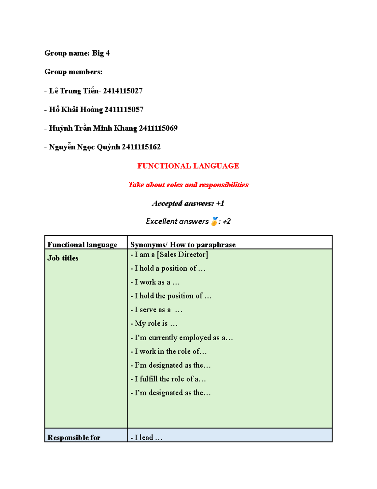 BIG 4 Functional Language: Roles & Responsibilities Guide - Studocu