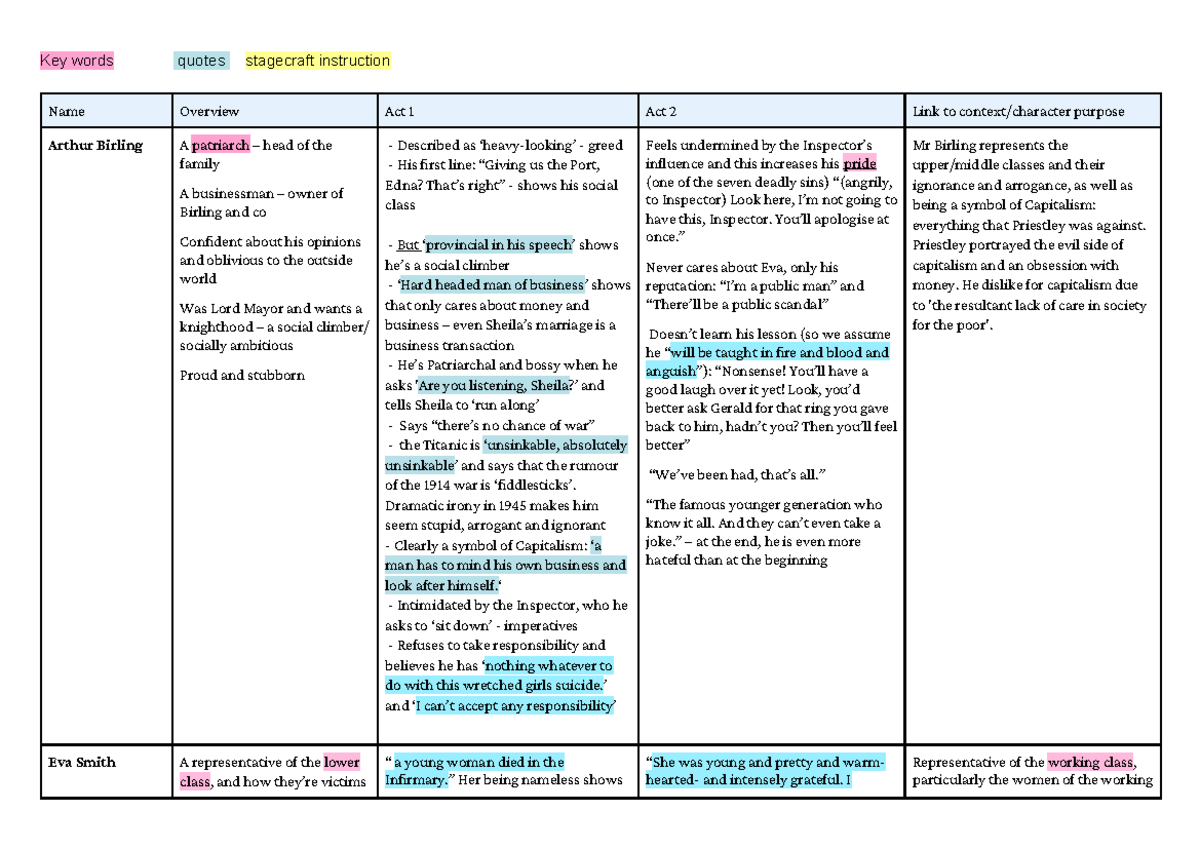 AIC Quote Bank: Key Themes and Character Analysis Notes - Studocu