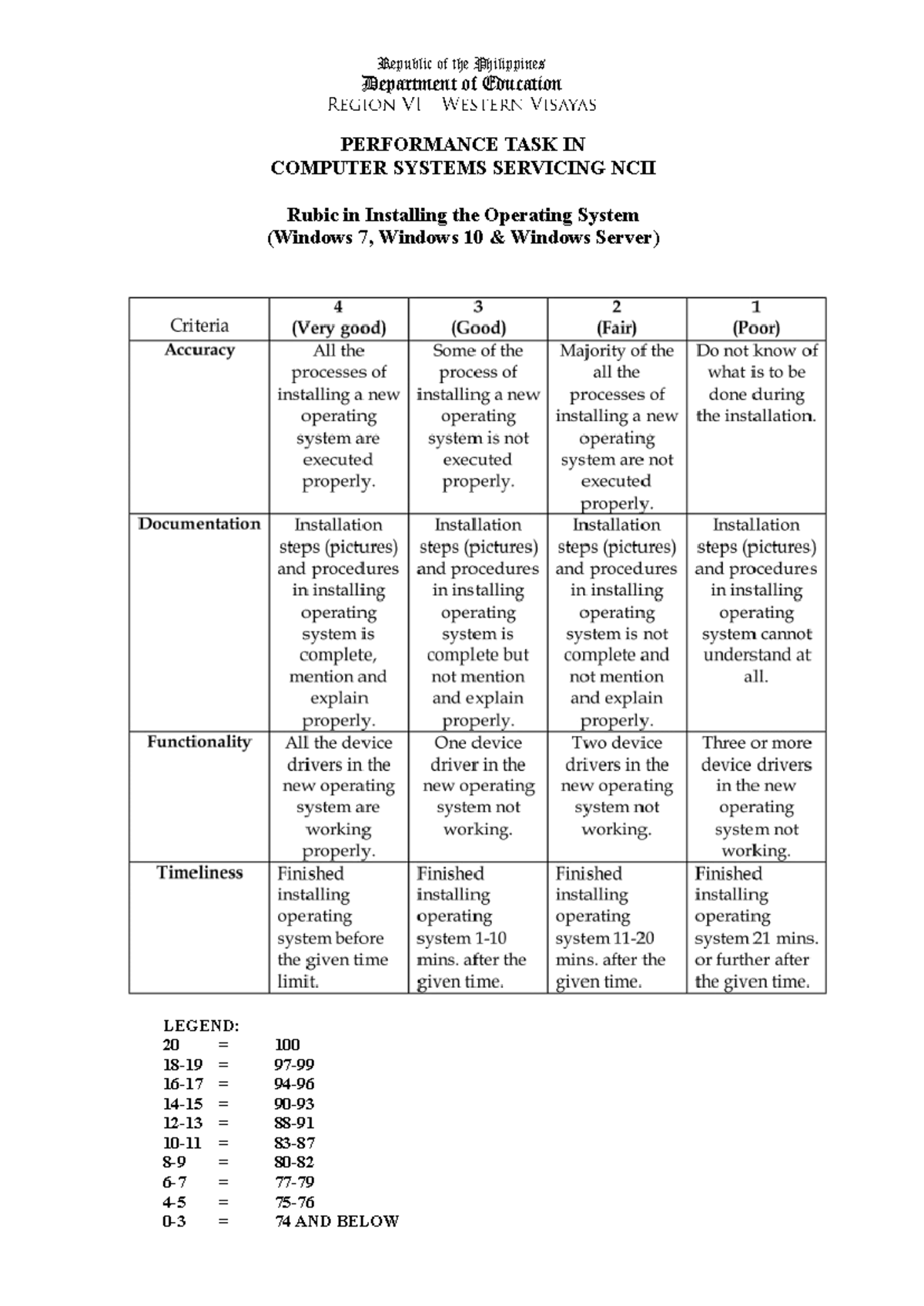 CSS Rubrics - Installing the Operating System - Technology for teaching ...