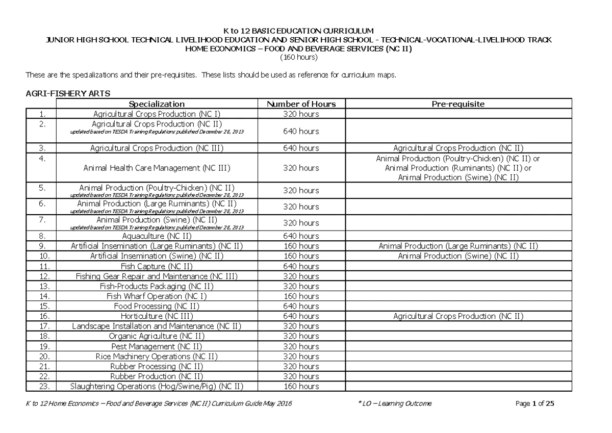 TLE-TVL HE-G9-G12 Q1-Module-1 Food-and-Beverage-Services Week-1 - Studocu