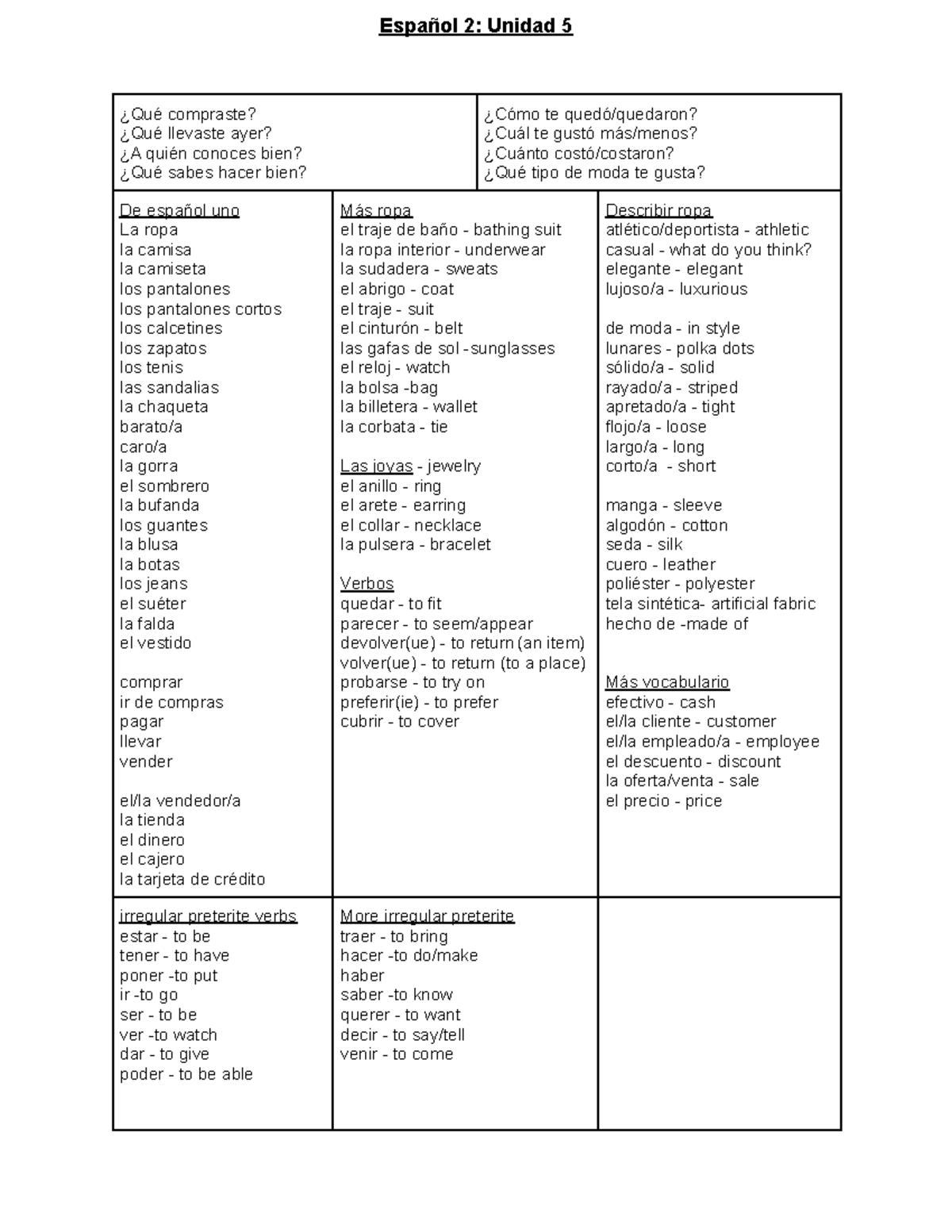 Spanish 2 Unidad 5 Vocabulary & Expressions List - Studocu