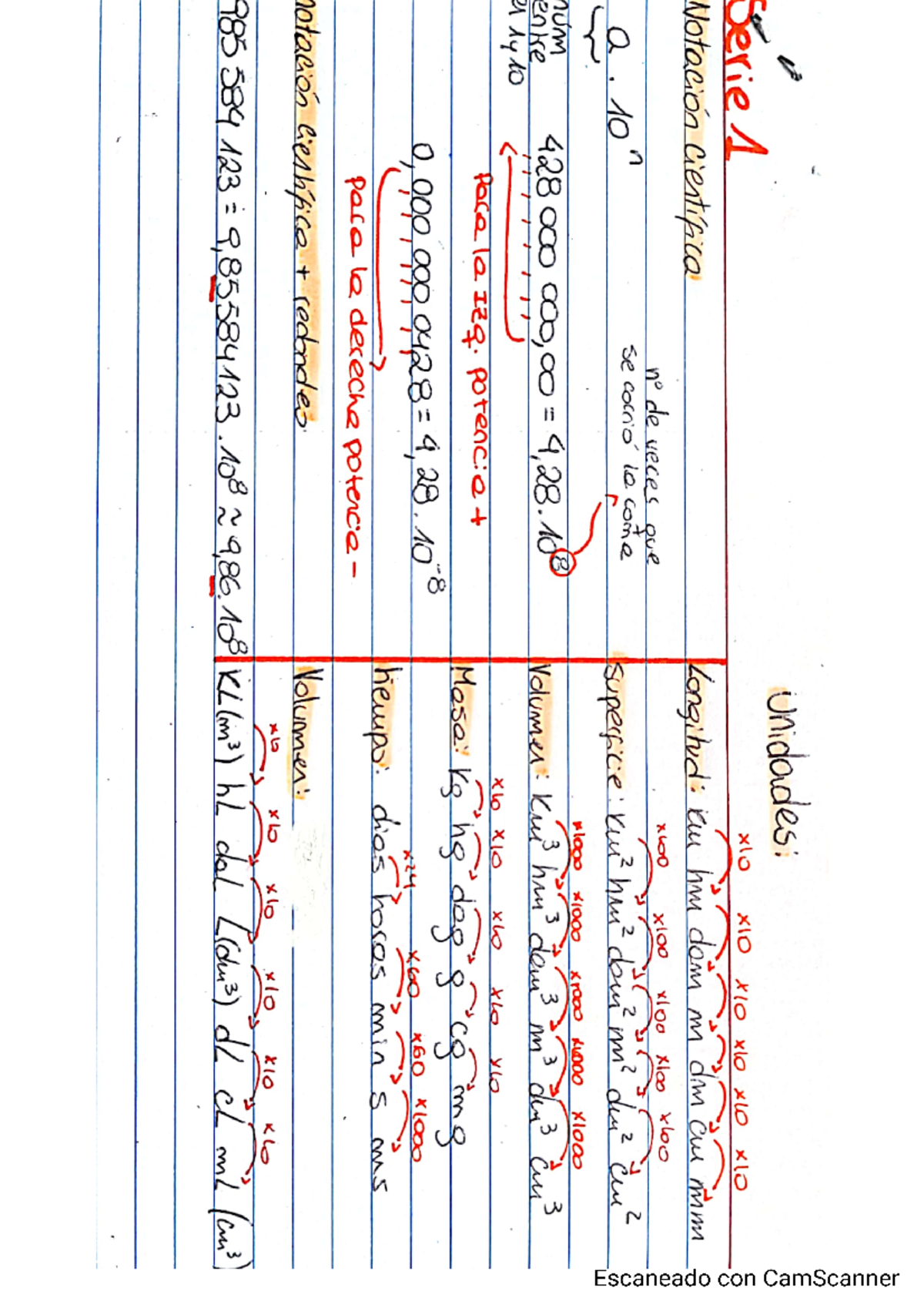 DOC-20240722-WA0016 - Resumen Química CBC Di Risio para Final 2024 ...