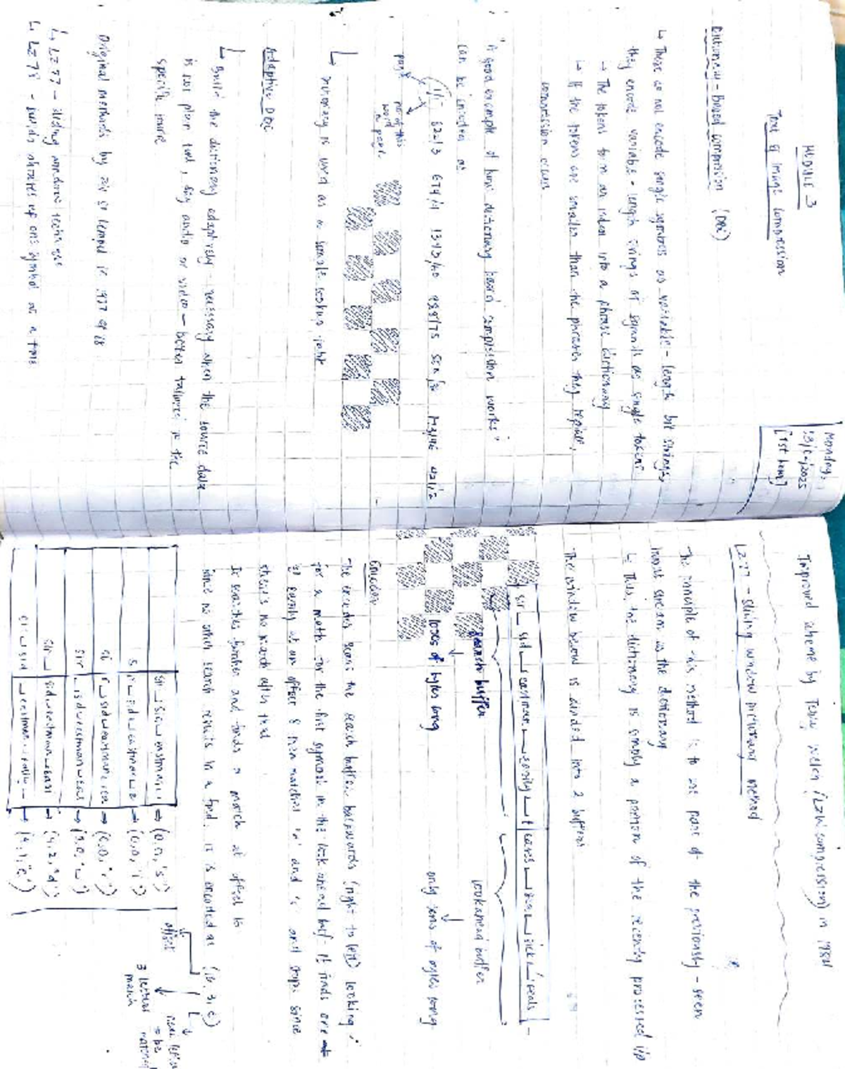 DCT MOD 3 Lecture Notes on Adaptive Dictionary Compression Techniques ...