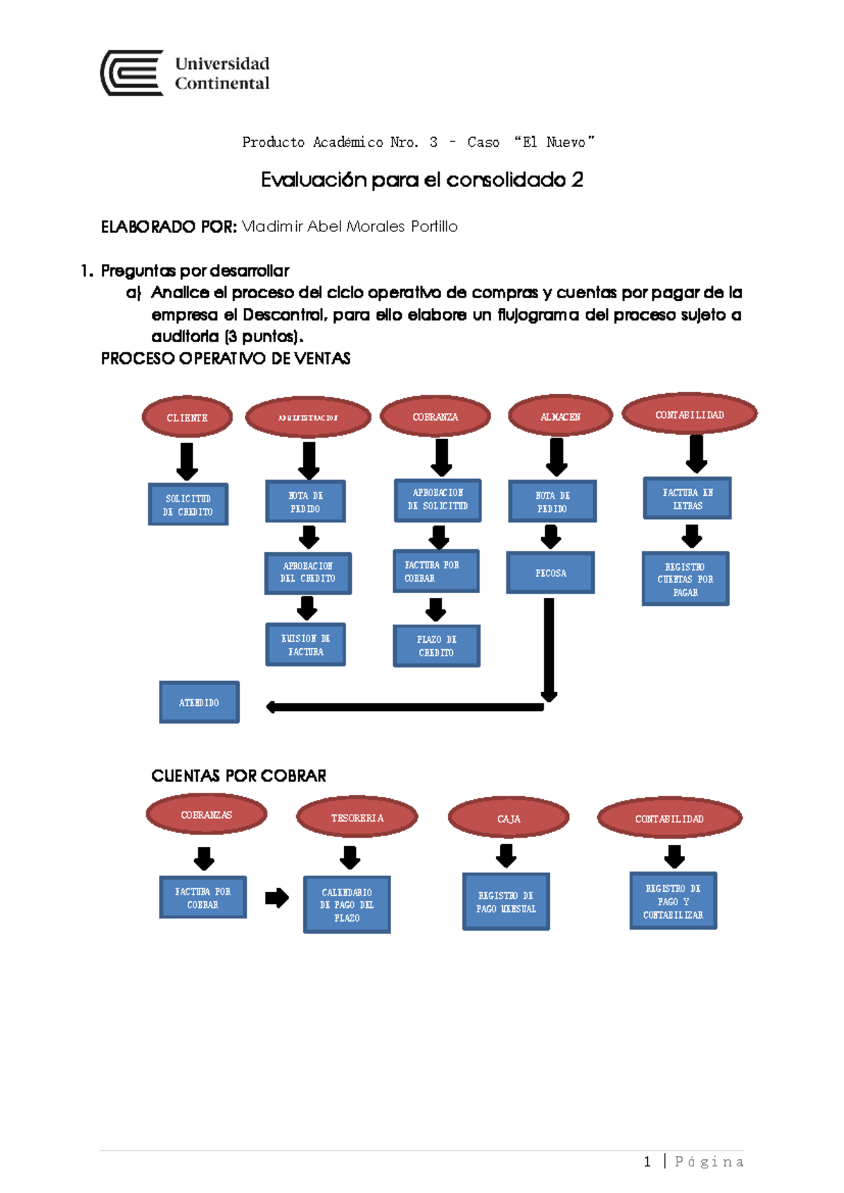PA03 Caso de Estudio: Auditoría Financiera y Control Interno - Studocu
