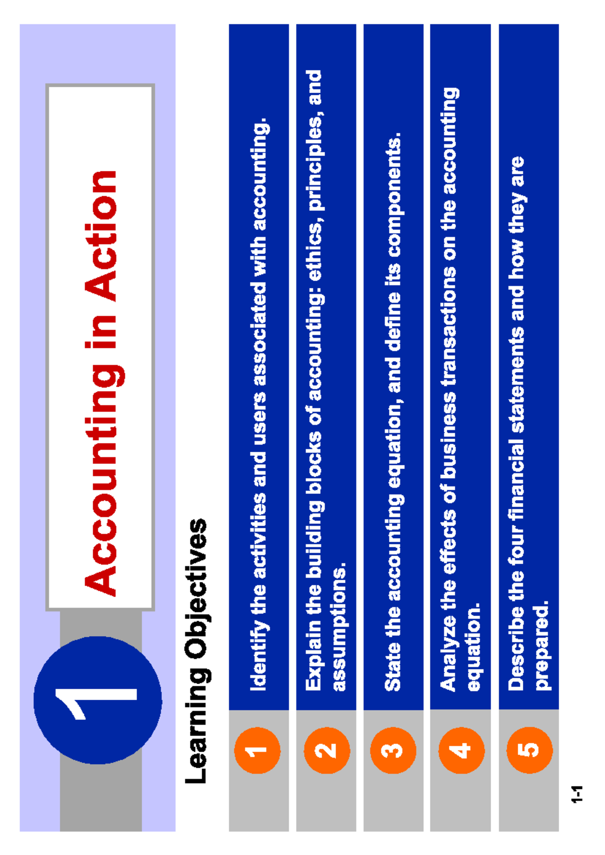 Accounting 1st Chapter - 1 Accounting in Action Learning Objectives 1 ...