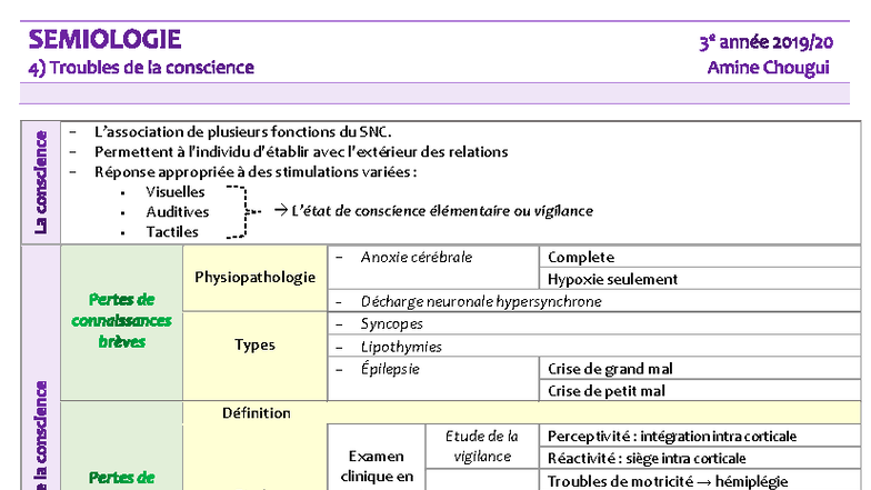 Troubles de la Conscience et Coma - Étude Sémiologique (SNC) - Studocu
