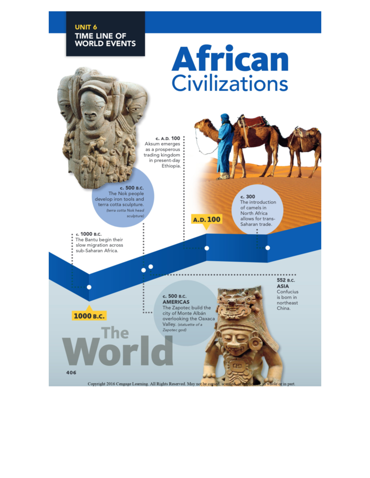 Ch.14 Pt - textbook pages - UNIT 6 TIME LINE OF WORLD EVENTS African ...