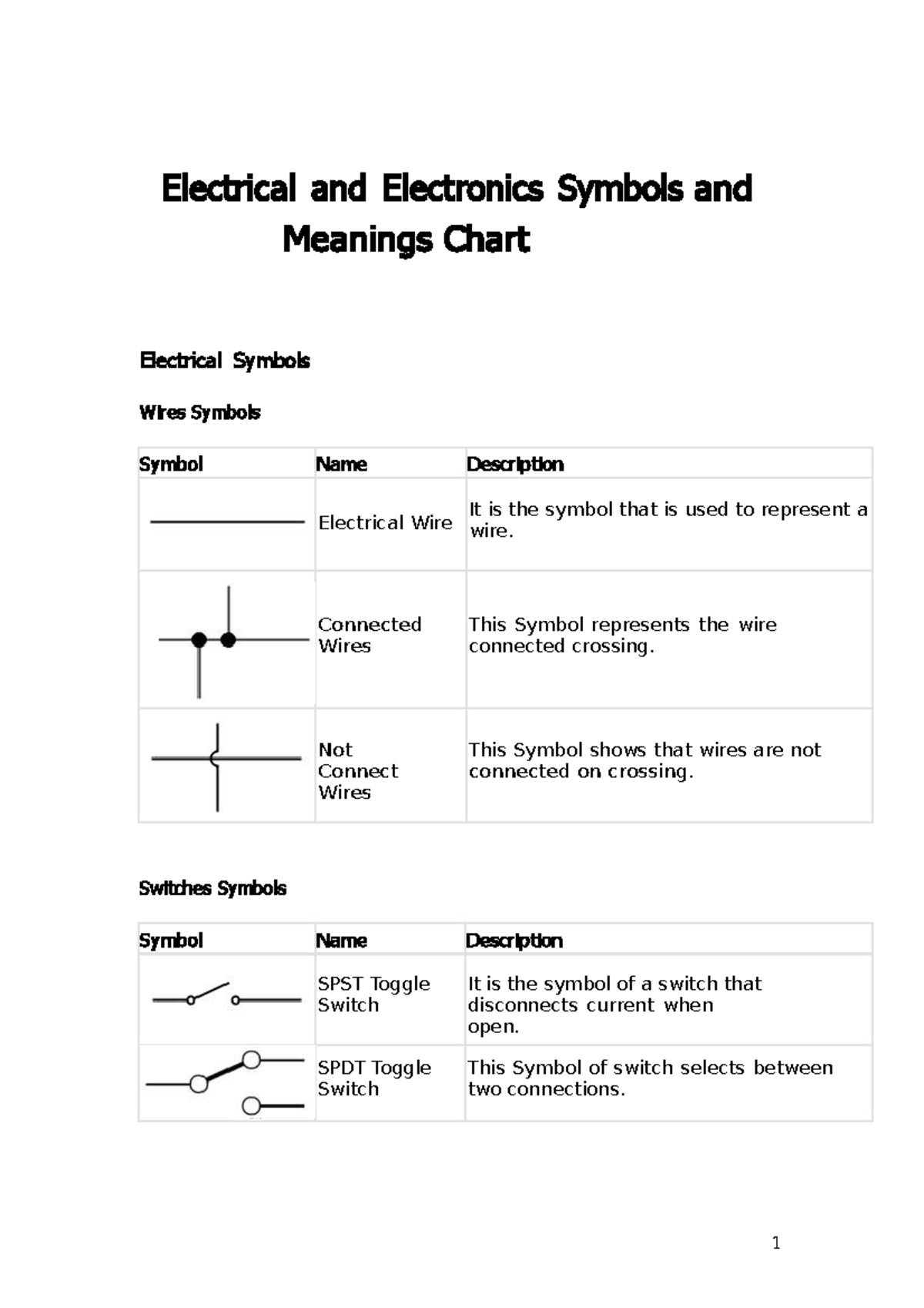 Electrical Symbols And Meanings Chart Basic Electrical Symbols And