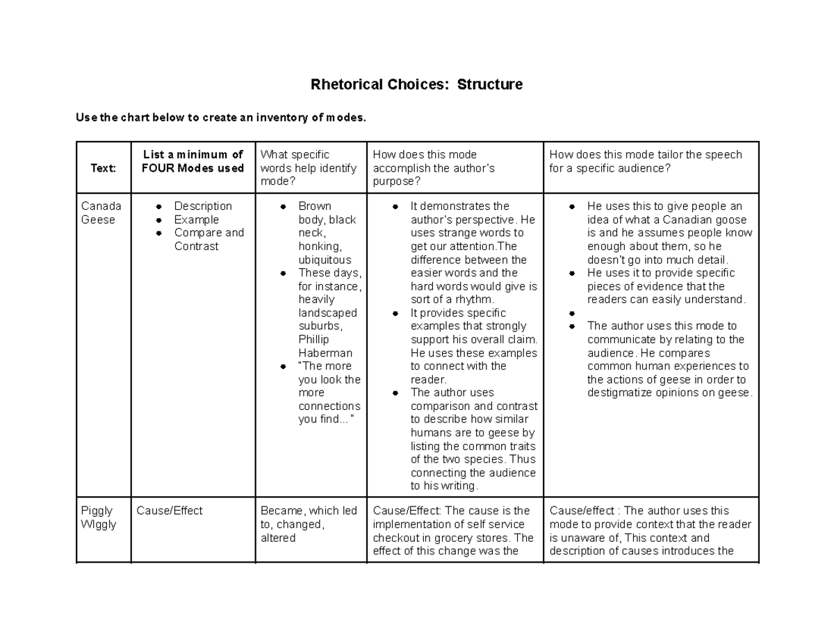Rhetorical Choices Analysis: Modes and Their Functions - Studocu