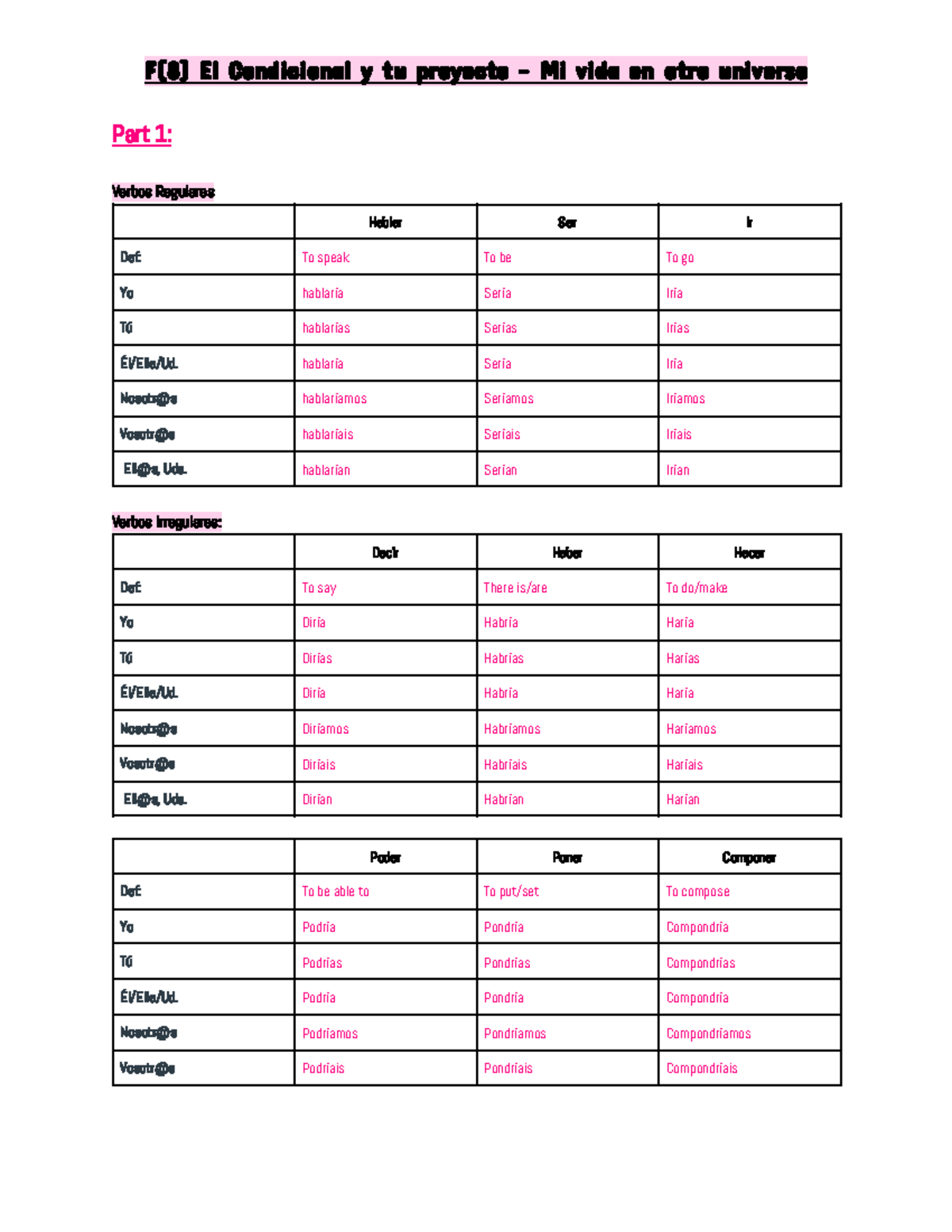 El Condicional en Español: Proyecto Mi Vida en Otro Universo - Studocu