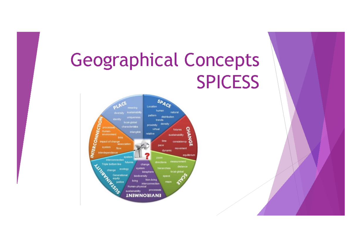 Geographical Concepts: SPICESS, Change, Environment & Sustainability ...