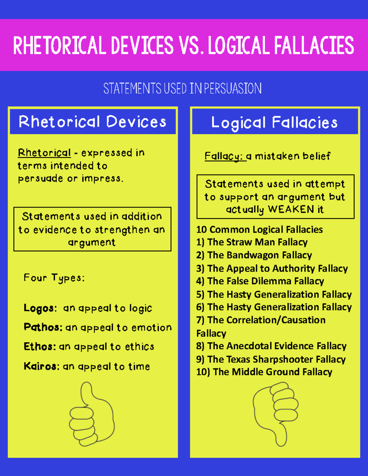 Lesson PPT - Rhetorical Devices & Logical Fallacies (ENG 6) - Studocu
