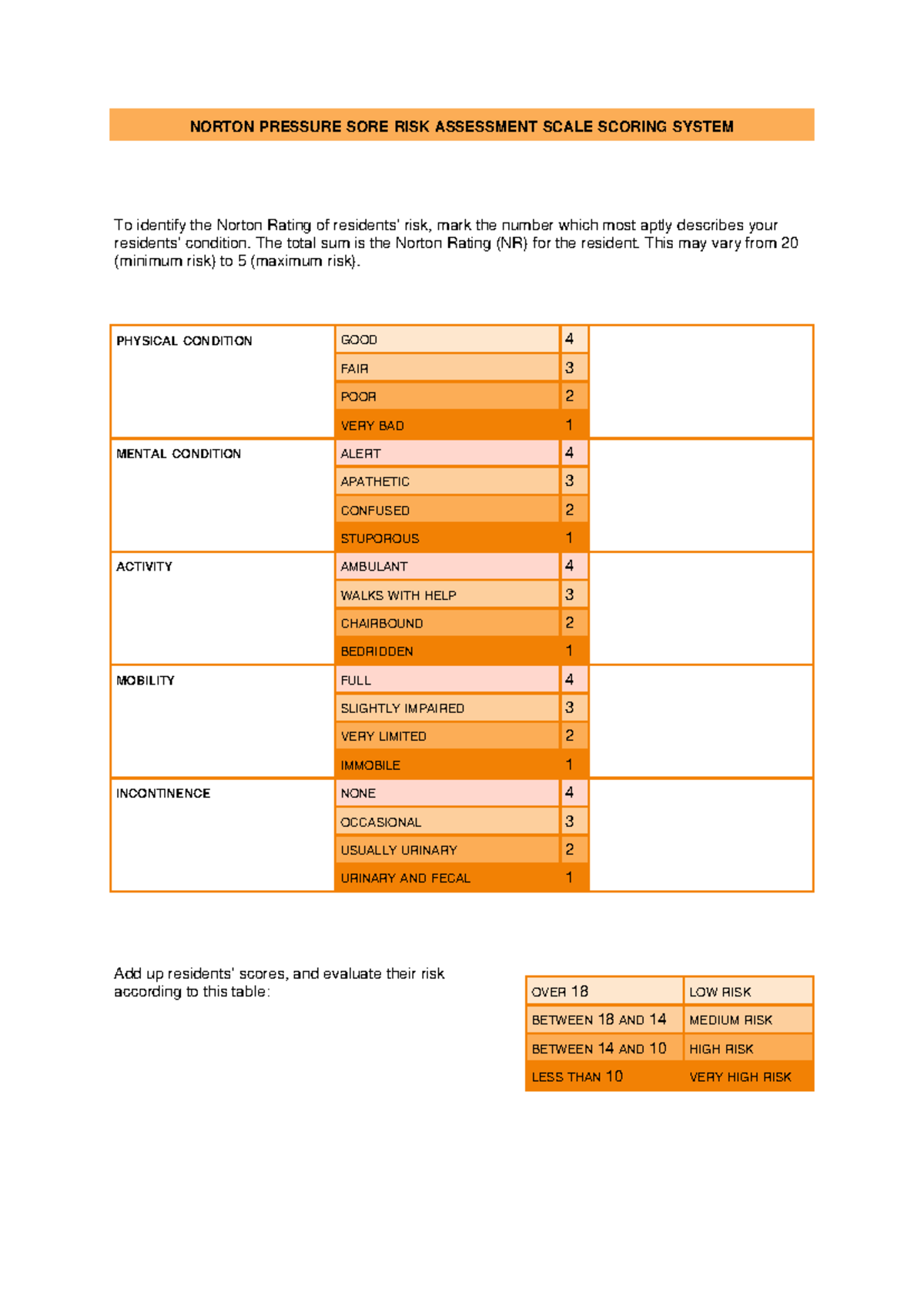 Norton Scale: Nursing Tool for Pressure Ulcer Risk Assessment - Studocu