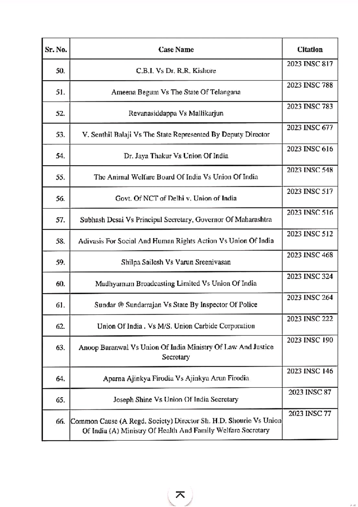 Legal Study Material: Case Citations and Judgments 2023 INSC - Studocu