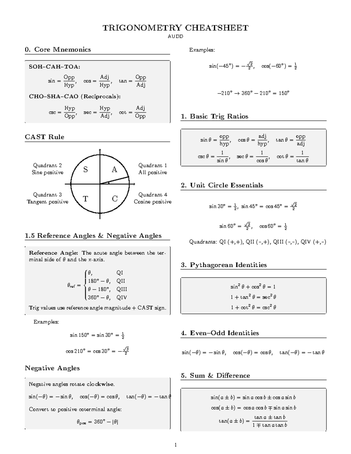 Trigonometry Cheatsheet: Key Concepts & Mnemonics (AUDD 0) - Studocu
