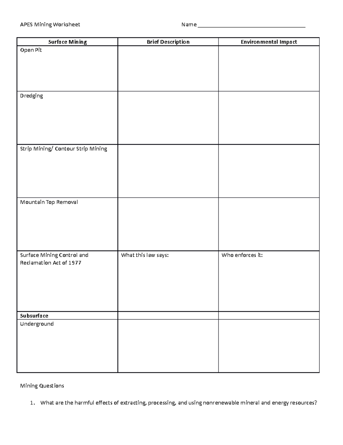 APES 2023 Mining Worksheet: Surface vs. Subsurface Methods and Impacts ...