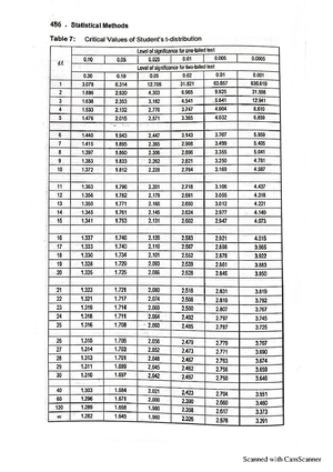 Chi-Square Table - Appendix 491 Table 10: Critical Values of This table ...