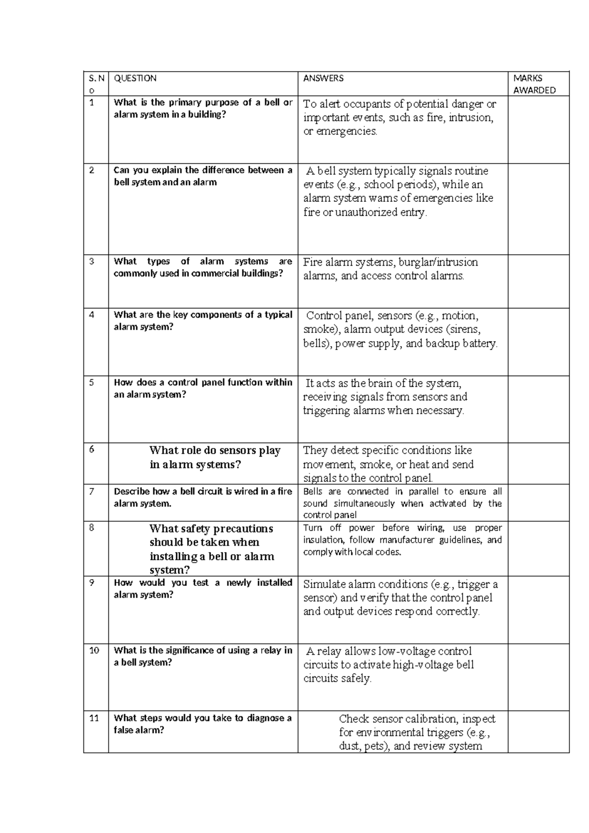 Oral Quiz: Bell and Alarm Systems Overview (Course Code: OQ101) - Studocu