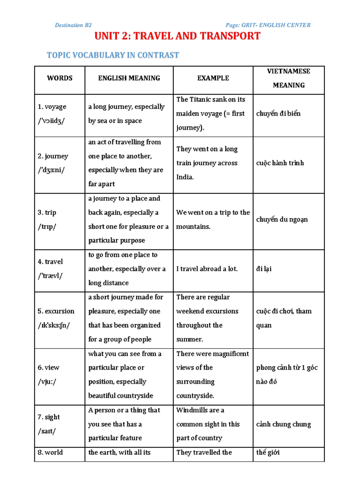 B2- Destination - Vocab.pdf - UNIT 2: TRAVEL AND TRANSPORT TOPIC ...