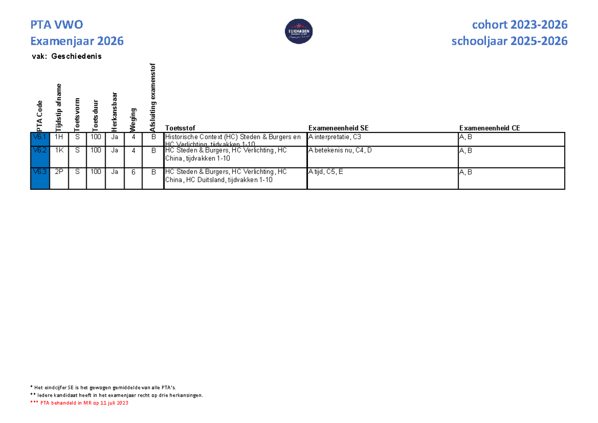 PTA VWO Examenjaar 2026: Toetsinformatie en Herkansingen - Studeersnel