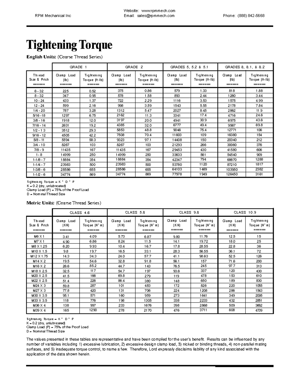 Tabla de torque de acero - # 2 ( Clamp Load (lb) = = = = = = Clamp Load ...