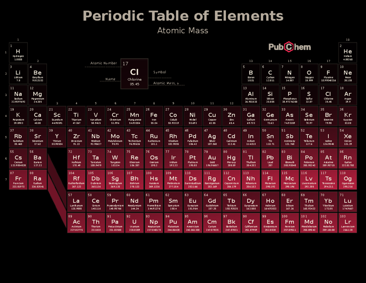 Periodic Table of Elements with Atomic Mass (Pub Chem) - Studocu
