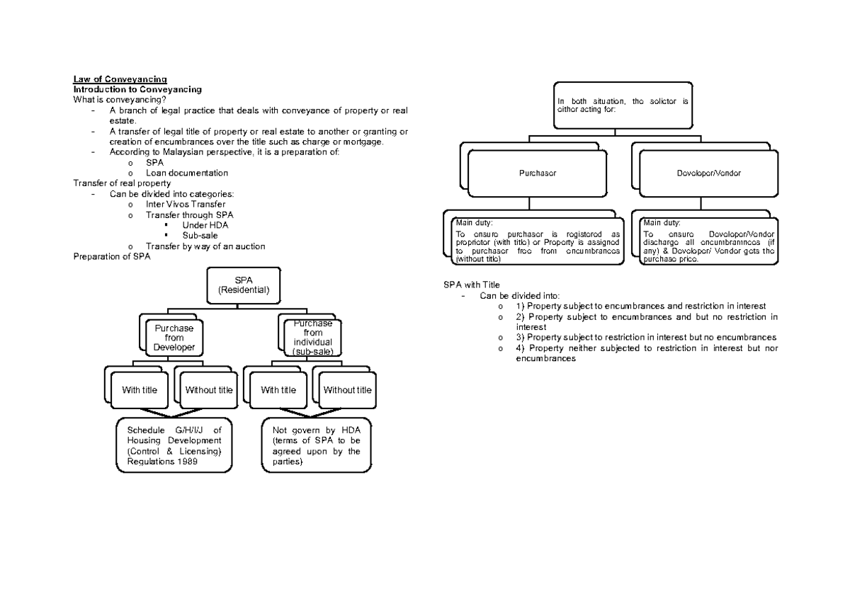 1 - Conveyancing Law Notes: Understanding SPA & Property Transfers ...