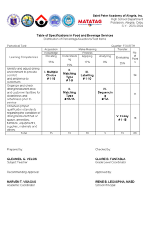 Updated Masterlist - sections from the different class and levels ...