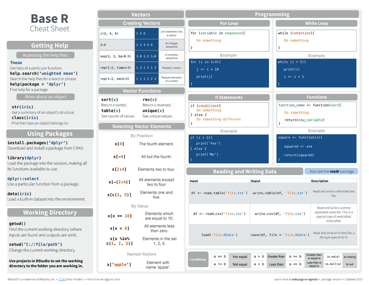 R Cheat Sheet: Essential Functions and Data Manipulation in R - Studocu