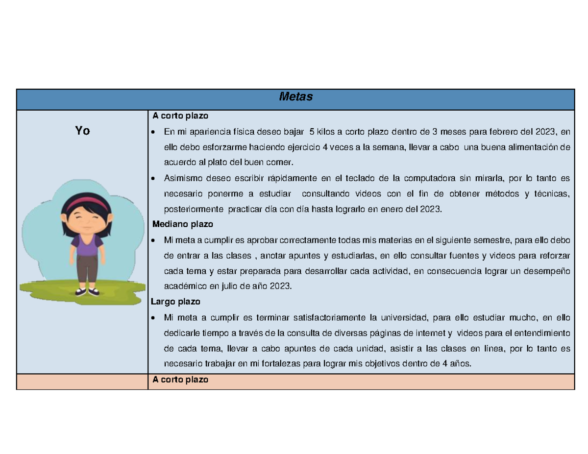 Determinación de Metas de corto mediano y largo plazo - Metas Yo A ...