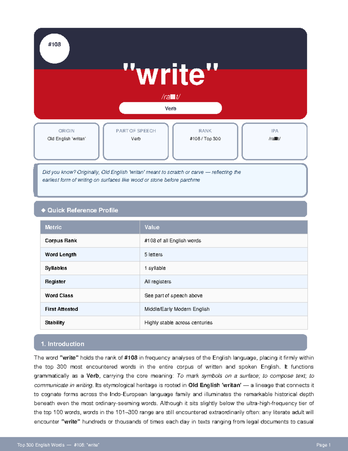 Top 300 English Words: Verb "Write" - Origins and Usage Insights - Studocu