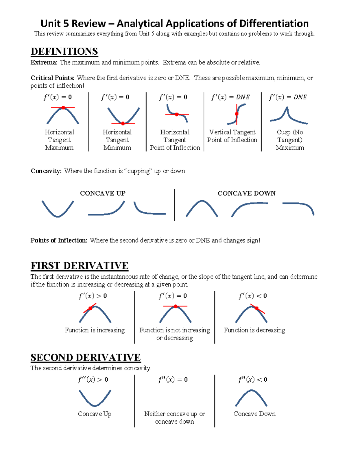 Calc End-of-Unit 5 Review: Analytical Applications of Differentiation ...