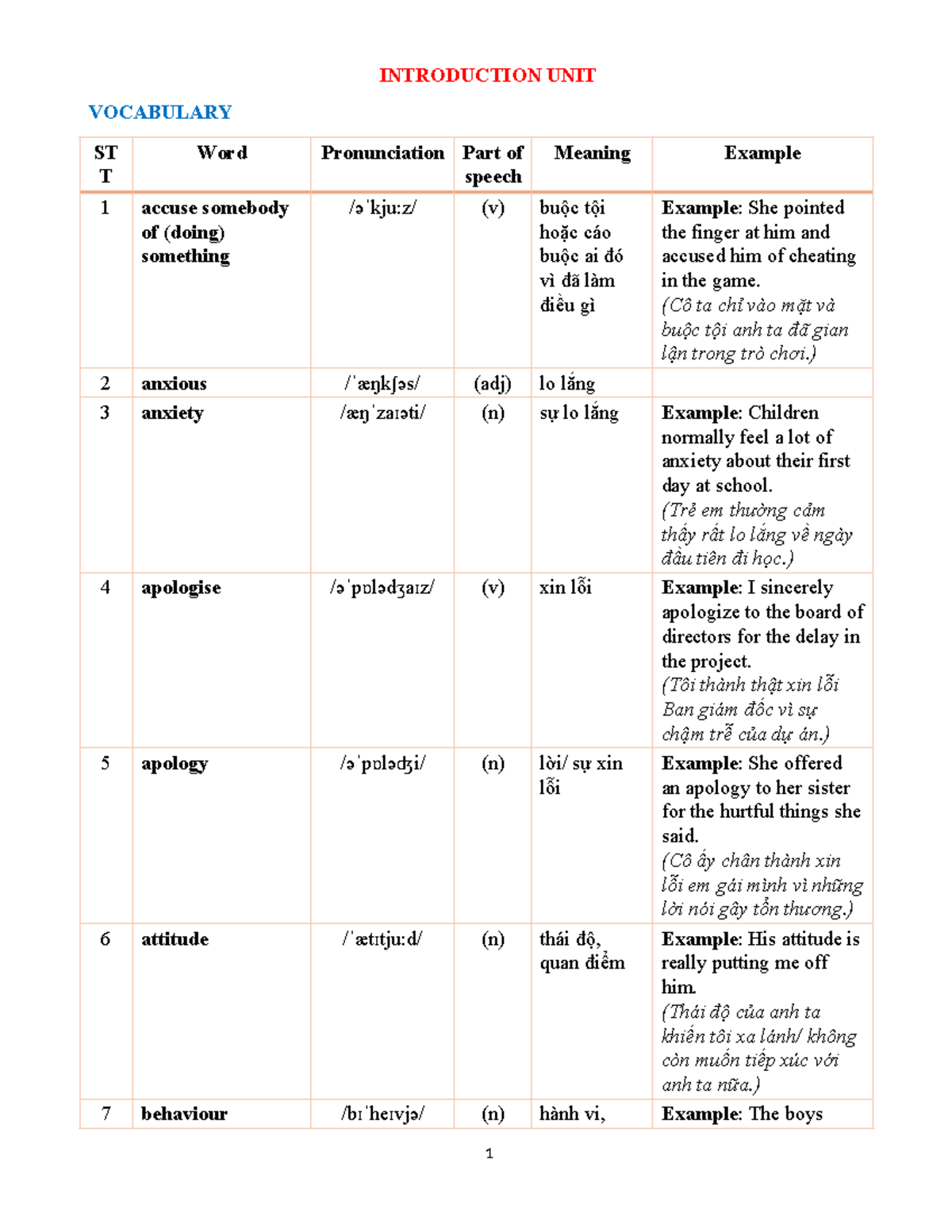 ANH12 Vocabulary: Key Terms and Examples for Language Learning - Studocu